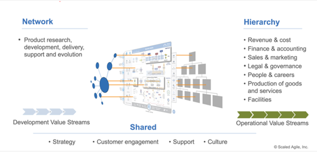 What Is Dual Operating System In Safe®