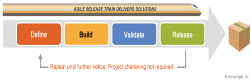 What Is An Agile Release Train? (SAFe ART)