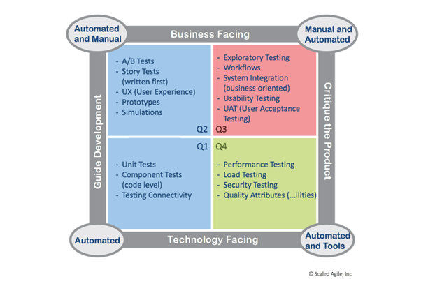 What Is Agile Testing? | Agile Certification