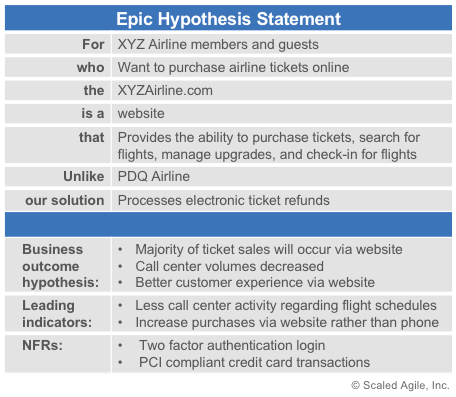 What Is Innovation Accounting In SAFe®? - LearNow