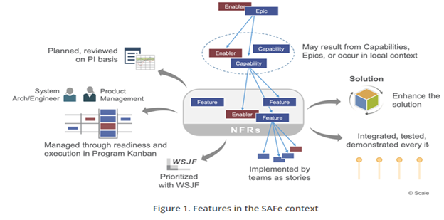 What Are Features And Capabilities In SAFe®?